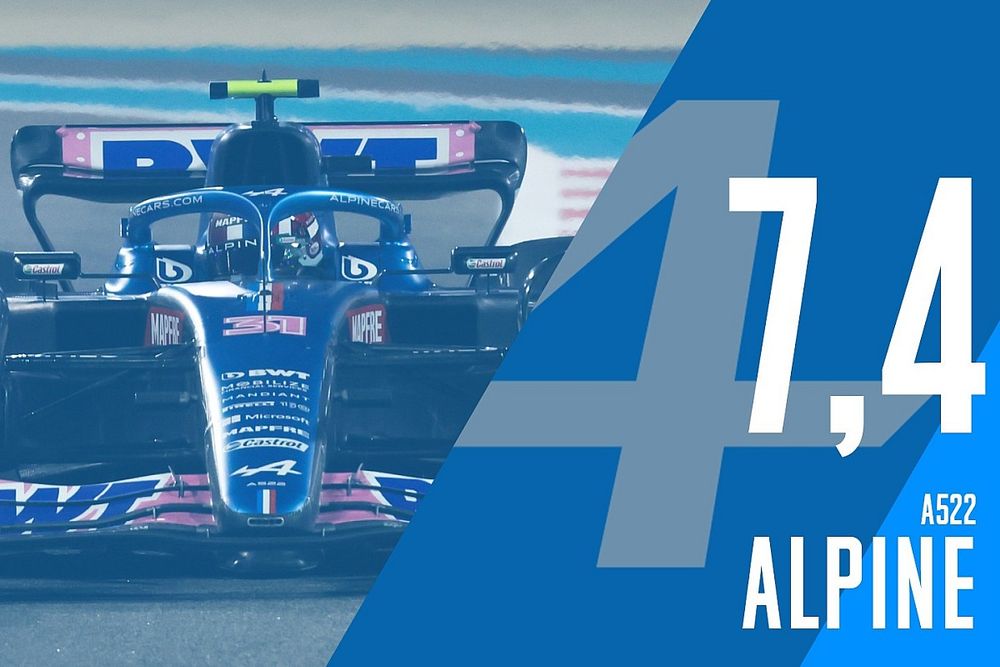 Eindrapport Alpine: Een onstuimig en onbetrouwbaar jaar