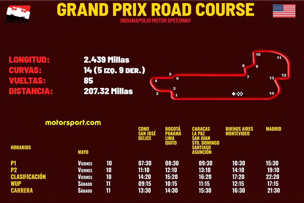 Horarios del Grand Prix Indianapolis Road Course