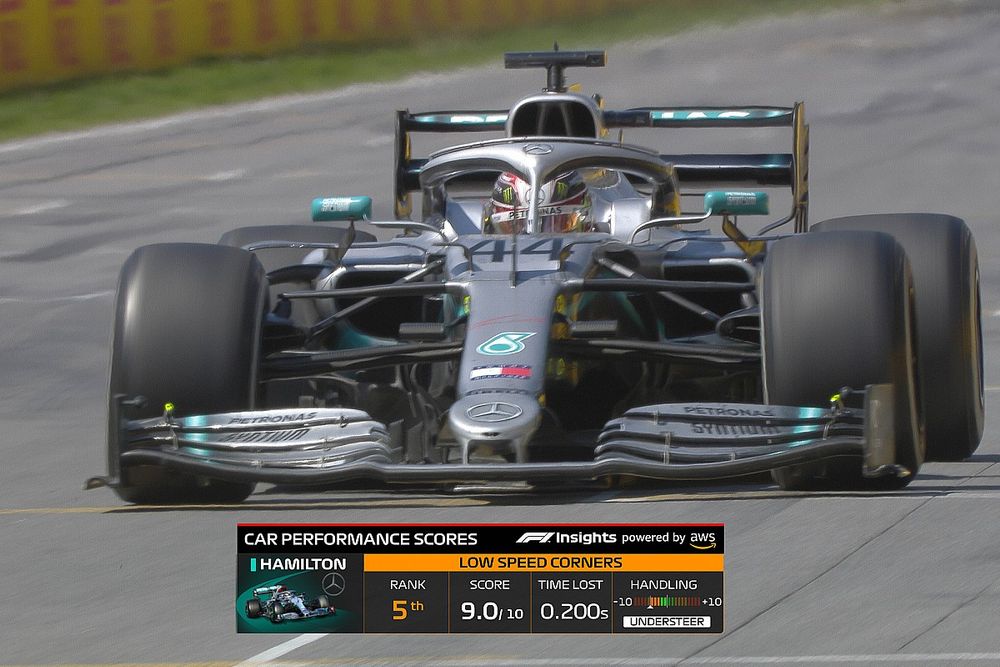 La F1 presentará nuevos gráficos para TV en 2020