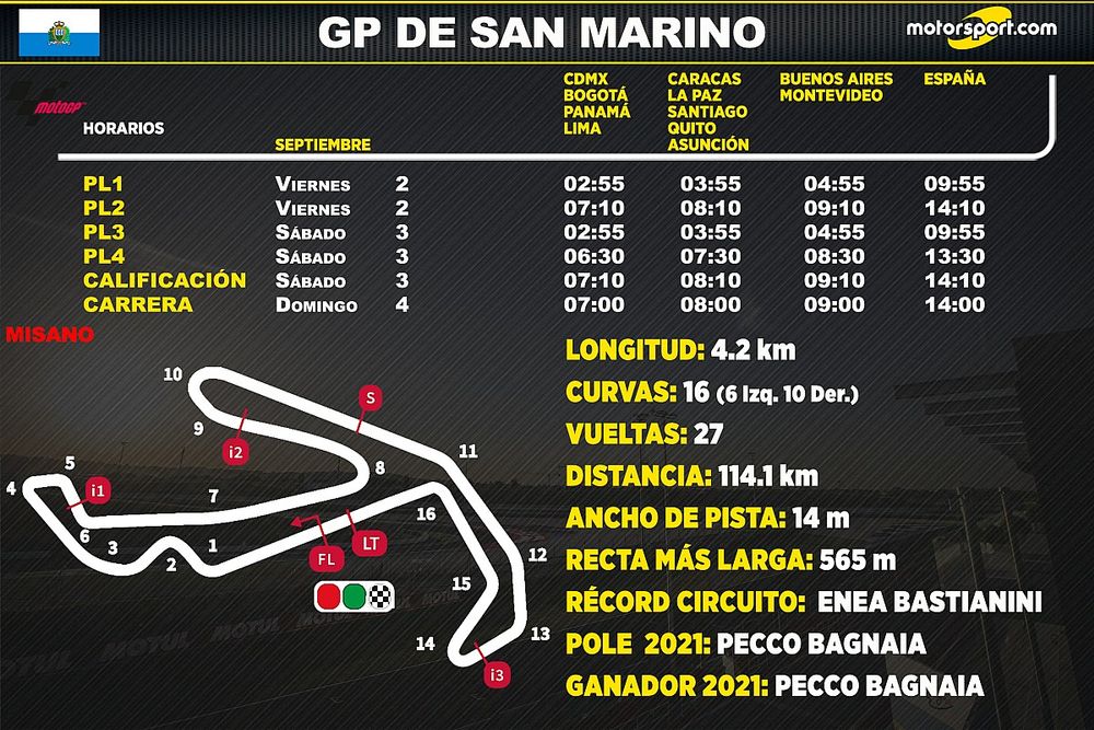 Horarios para el GP de San Marino MotoGP 2022