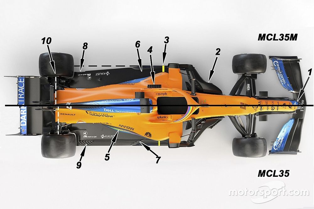 Les 10 caractéristiques qui distinguent la McLaren MCL35M