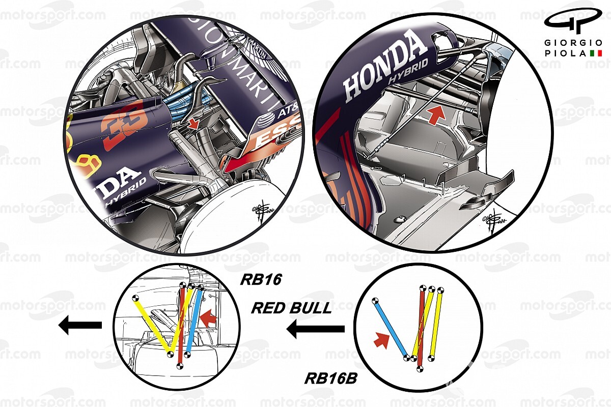 Los cambios que presenta el RB16B en la suspensión trasera