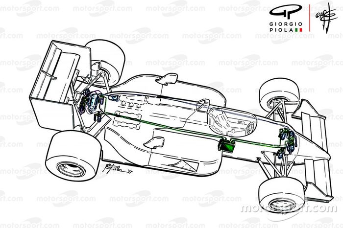 Giorgio Piola’s F1 tech decades: The big bang 1980s, part two