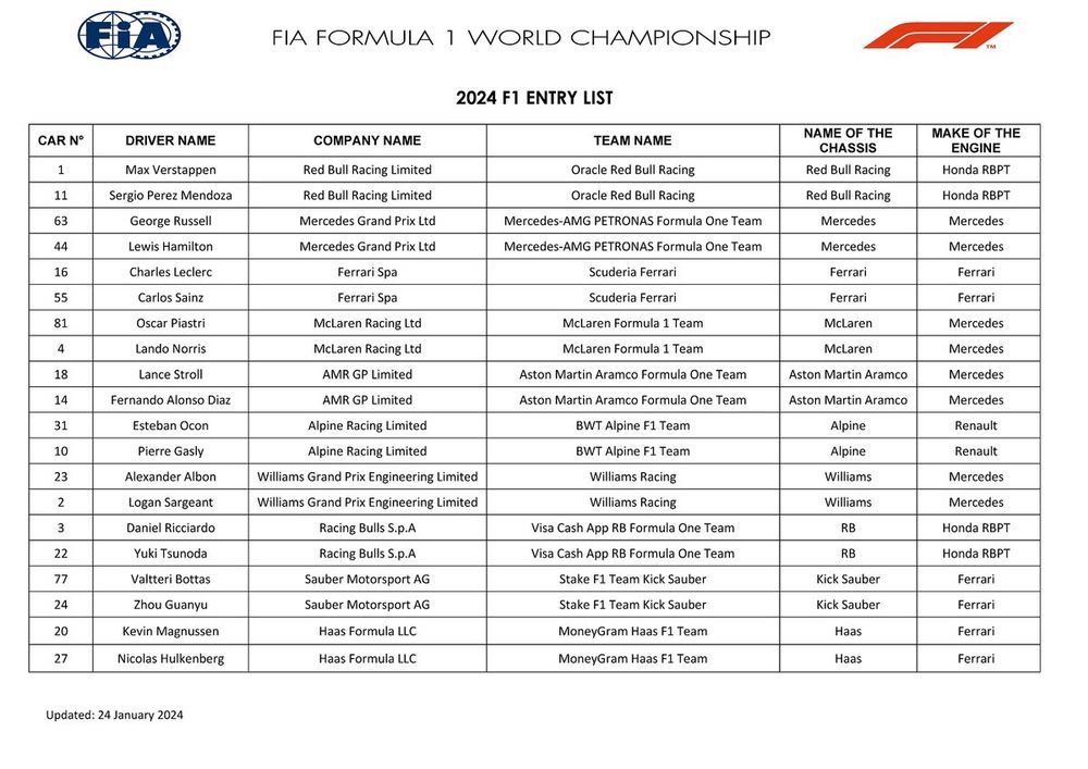 Nama Aneh Tim-tim Formula 1 Sepanjang Sejarah