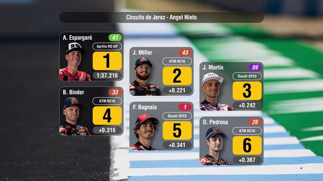 MotoGP Starting Grid: Spanish Grand Prix - MotoGP Videos - Autosport.com