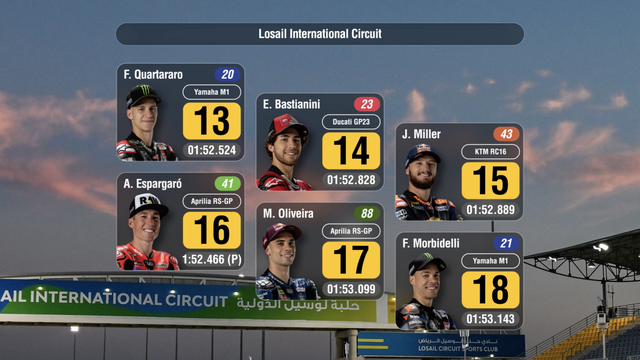 MotoGP Main Race Starting Grid: Qatar Grand Prix - MotoGP Videos ...