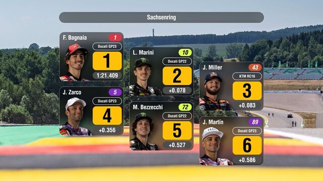 MotoGP Starting Grid: German Grand Prix - MotoGP Videos - Autosport.com