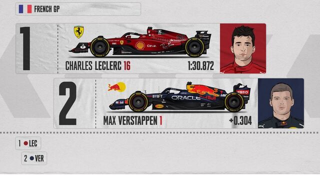 Starting Grid F1 GP Prancis 2021 | Video F1