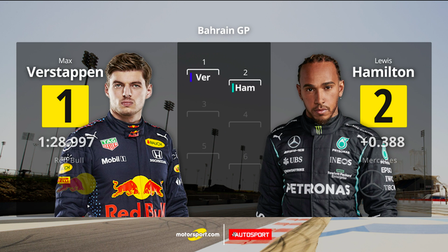 Starting Grid GP Bahrain | Video F1